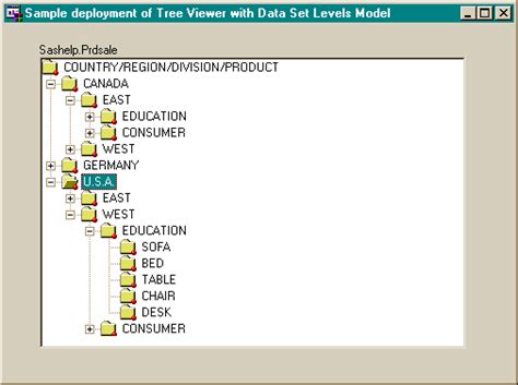 SAS AF Navigate Levels Of A Data Set Hierarchy