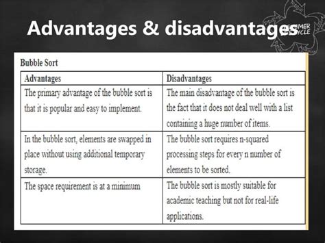 Sorting Techniquespptx Programming Languages Computing