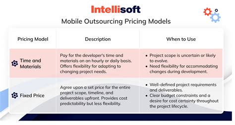 Mobile App Development Outsourcing Benefits