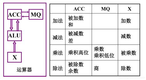 计算机执行指令的过程详解 Csdn博客