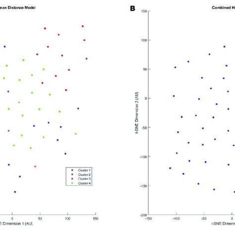 T SNE Dimensionality Reduction Plot Of Clustered Data Data Were