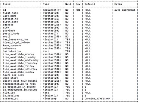 Mysql Is It Possible To Join Many To Many And One To Many In One Go
