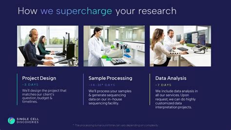 single cell discoveries on linkedin single cell sequencing