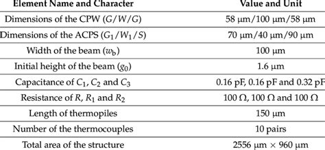 Structure Parameters Of The Proposed Phase Detector Download Scientific Diagram