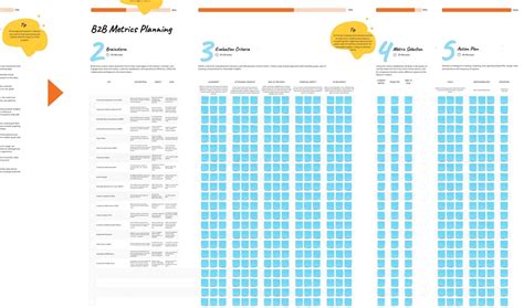 B2b Metrics Planning Template Miroverse