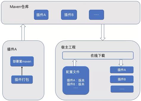 京东app鸿蒙工程组件化探索 京东云开发者社区