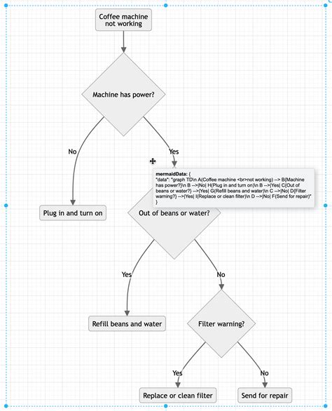 Re Edit A Mermaid Diagram In