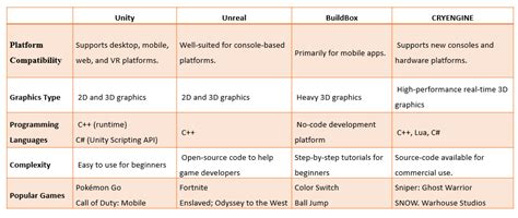 How To Make A Vr Game In 8 Simple Steps An Entrepreneurs Guide