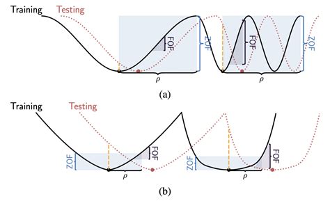 Cvpr2023｜清华大学提出gam：神经网络“一阶平滑优化器”，显著提升模型“泛化能力” 知乎