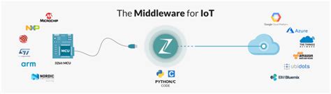 Python On ESP32 Easy For Beginners Powerful For Professionals Open Electronics