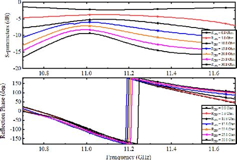 Figure 5 From A Unit Cell Of Reconfigurable Reflectarray With 1 Bit