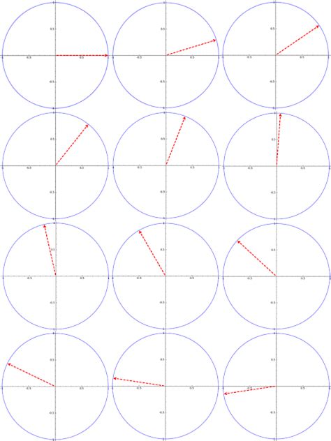 Unity Tips And Tricks Procedural Meshes Circles