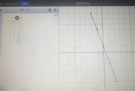 Graph The Liner Function Brainly Com
