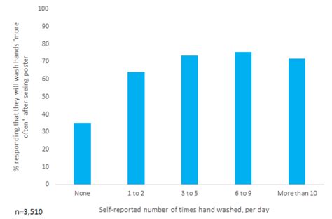 Handwashing Can Stop A Virus—so Why Dont We Do It The Living Library