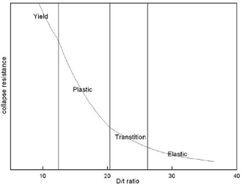 High Collapse Casing Meiwa Llc