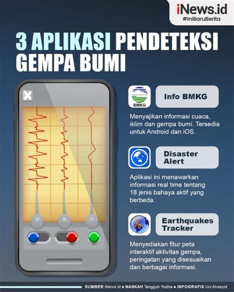 Infografis Aplikasi Pendeteksi Gempa Bumi