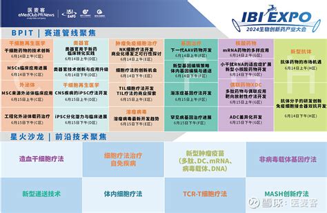 Dc肿瘤疫苗东风已至，国内7家自研企业进展一览 2024年5月4日 医麦客 星耀研究院 Pharmabigstar News 树突状细胞