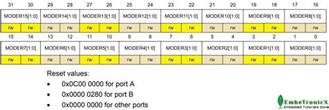 Gpioxmoder Register ⋆ Embetronicx
