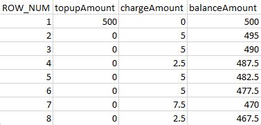 Sql Subtract Current Row Value By Previous Row Value And Get Balance