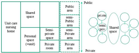 Common Space In Japanese Nursing Home Download Scientific Diagram