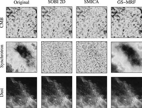 Estimated Astrophysics Components Via Gibbs Sampling Method From Noisy