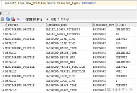Oracle等保测评oracle数据库等保测评 Csdn博客