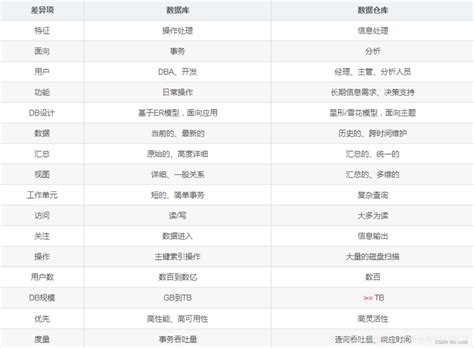 大数据项目技术栈和专业术语总结 大数据开发岗技术栈 csdn博客
