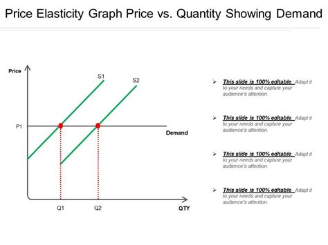 Elasticity Of Demand Graph