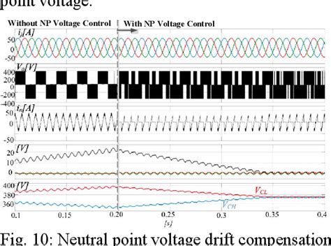 Figure 10 From A Simple Dc Link Voltage Balancing Strategy For Npc