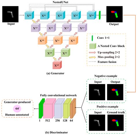 Entropy Free Full Text Adversarial Multiscale Feature Learning Framework For Overlapping