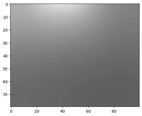 Physics Informed Neural Networks PINNs In TorchPhysics TorchPhysics Post Dev Gc D