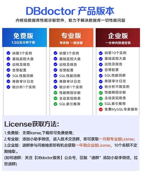 dbdoctor重磅活动，力度空前，先到先得！ csdn博客