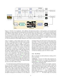 Unsupervised Salient Object Detection With Spectral Cluster Voting DeepAI