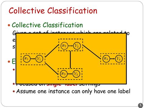 Ppt Multi Label Collective Classification Powerpoint Presentation
