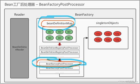 springbean生命周期管理与后处理器详解 csdn博客