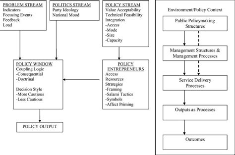 Multiple Streams Approach