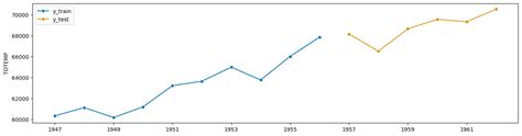 forecasting pipelines tuning and automl — sktime documentation