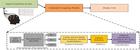 Indian Knowledge System Lab