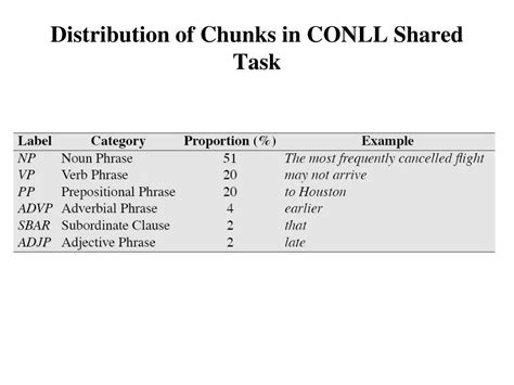 Ppt Shallow Parsing Powerpoint Presentation Free Download Id2275013