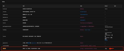 🐛 Bug Pro Table Rowkey默认值的问题 · Issue 3402 · Ant Designpro Components · Github