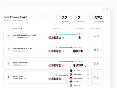 Course Instructor Dashboard Analytics By Alex Gilev On Dribbble