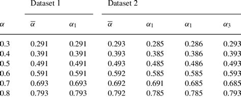 estimation results on two simulation datasets download table