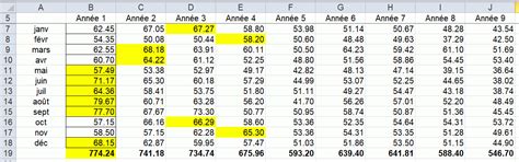 Mise En Forme Conditionnelle Ligne Par Ligne