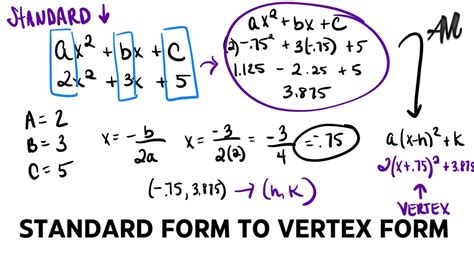 Standard Form To Vertex Form Youtube