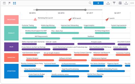 Creating A Winning Startup Product Management Roadmap