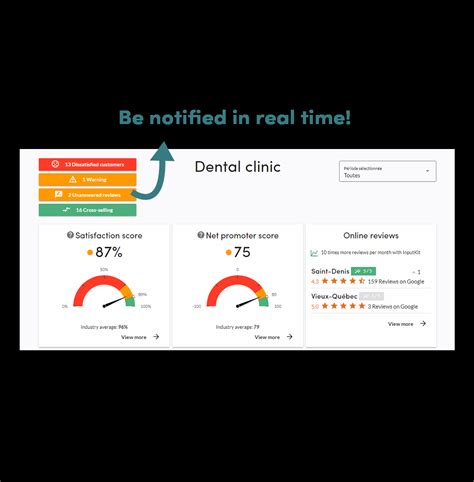 Review Generation Software Inputkit