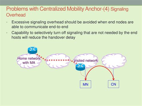 Ppt Distributed Dynamic Mobility Management Dmm Problem Statement Powerpoint Presentation
