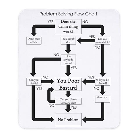 Problem Solving Flow Chart Mousepad By Admincp1528356