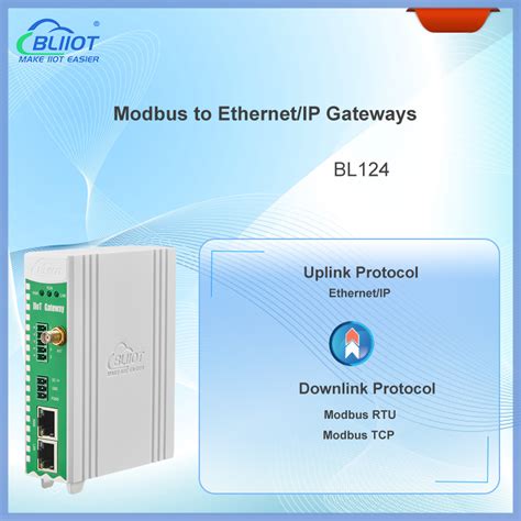Modbus To Ethernet Ip Protocol Converter Bl124