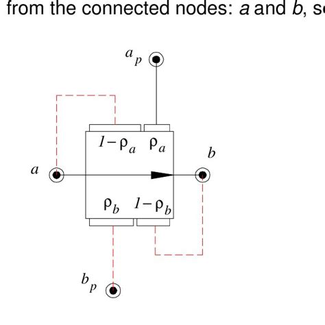 The Meaning Of The Flow Path Design Variables Download Scientific